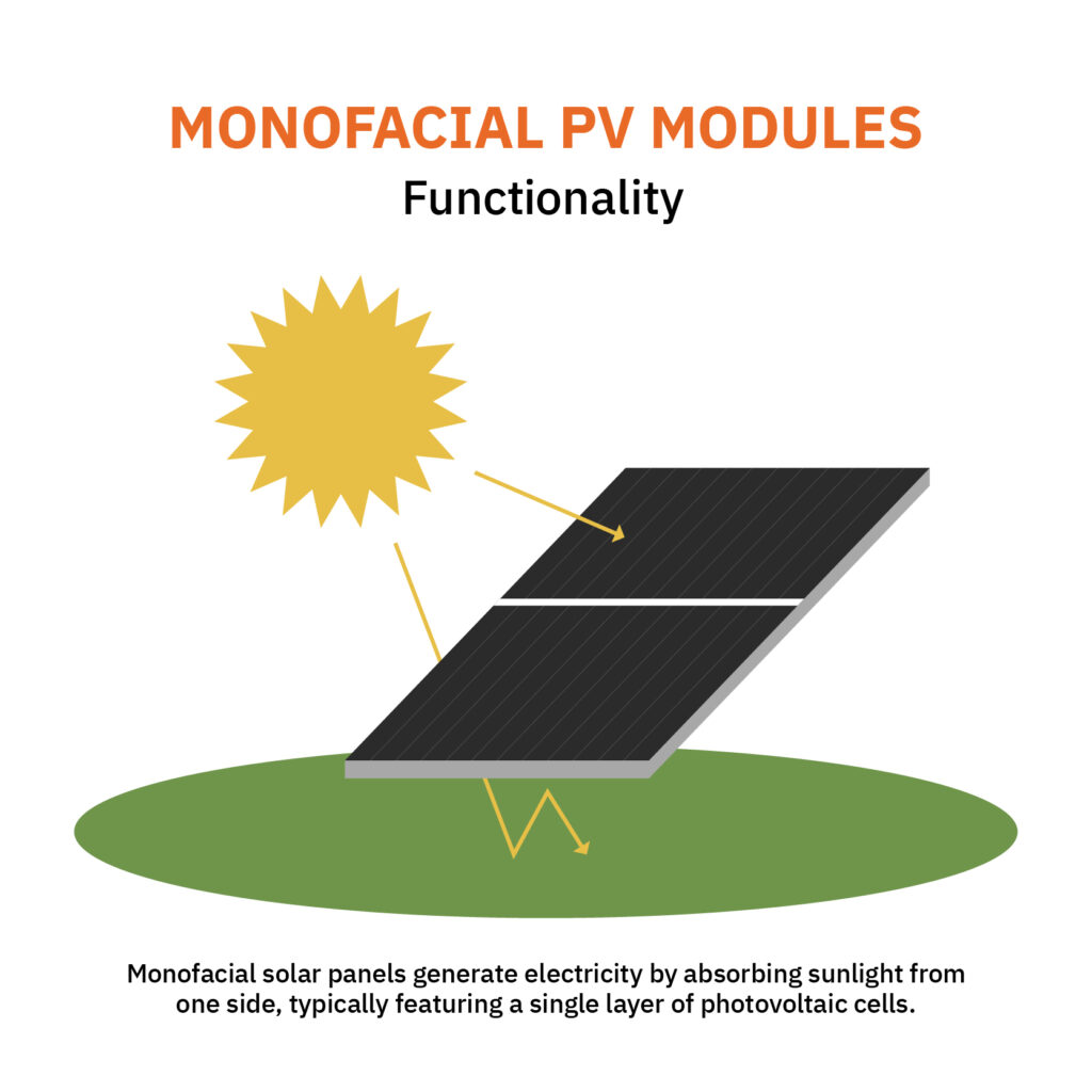 Monofacial PV Modules | Boviet Solar