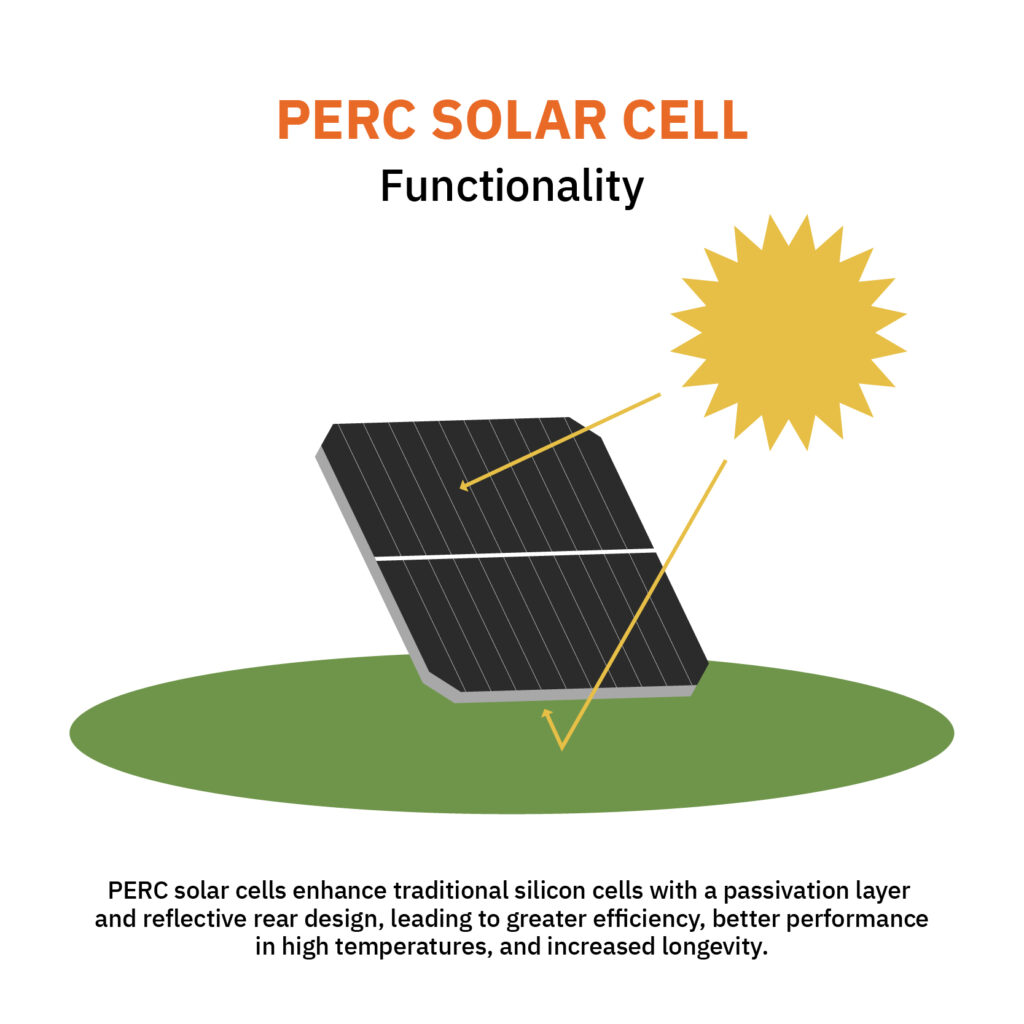 PERC Cell Technology | Boviet Solar