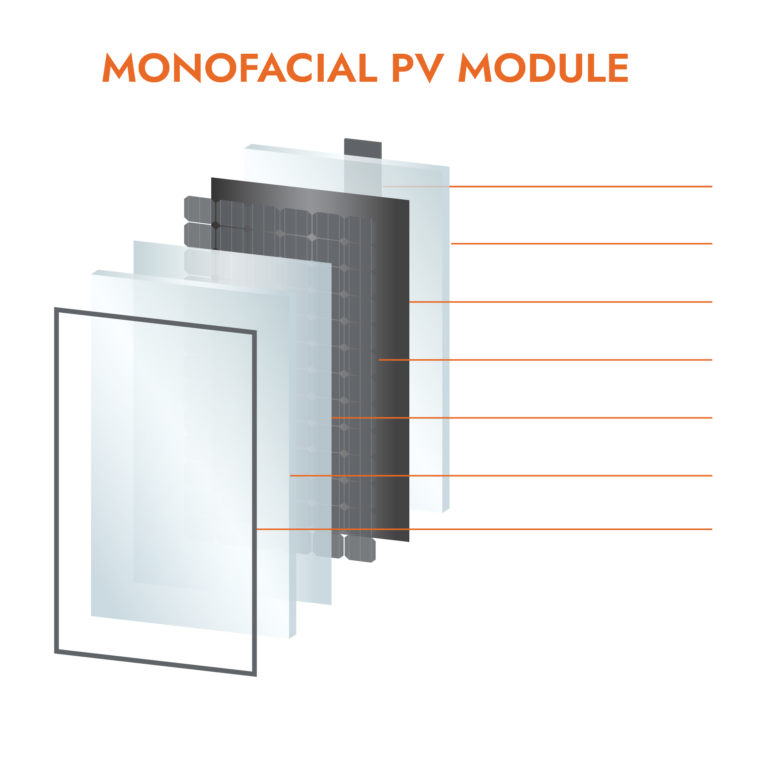 Monofacial PV Modules | Boviet Solar