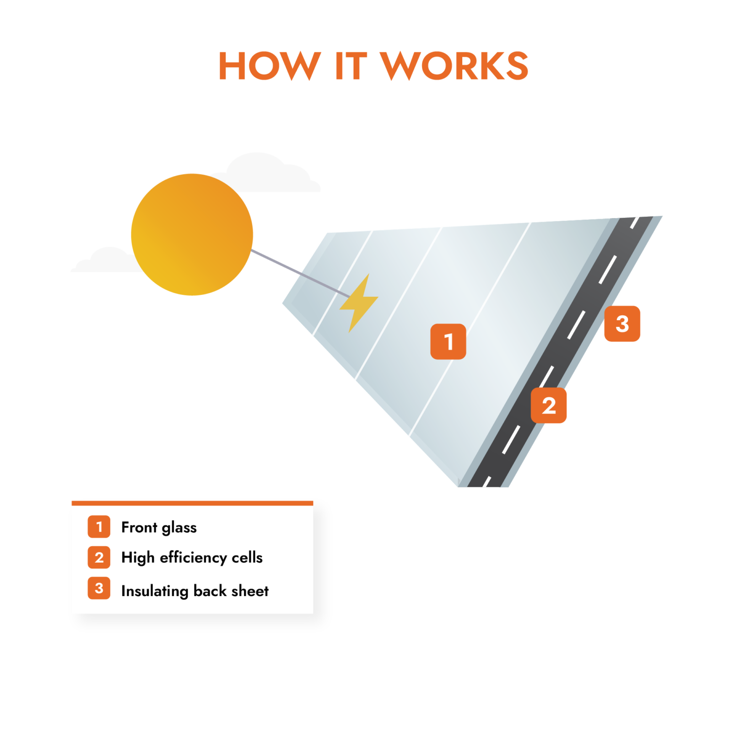 Monofacial PV Modules | Boviet Solar