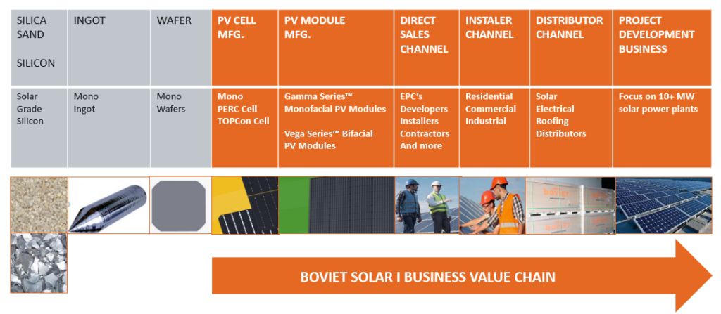 Why Boviet Solar | Boviet Solar