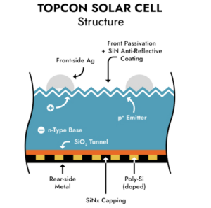 PV Cell Technology | Boviet Solar